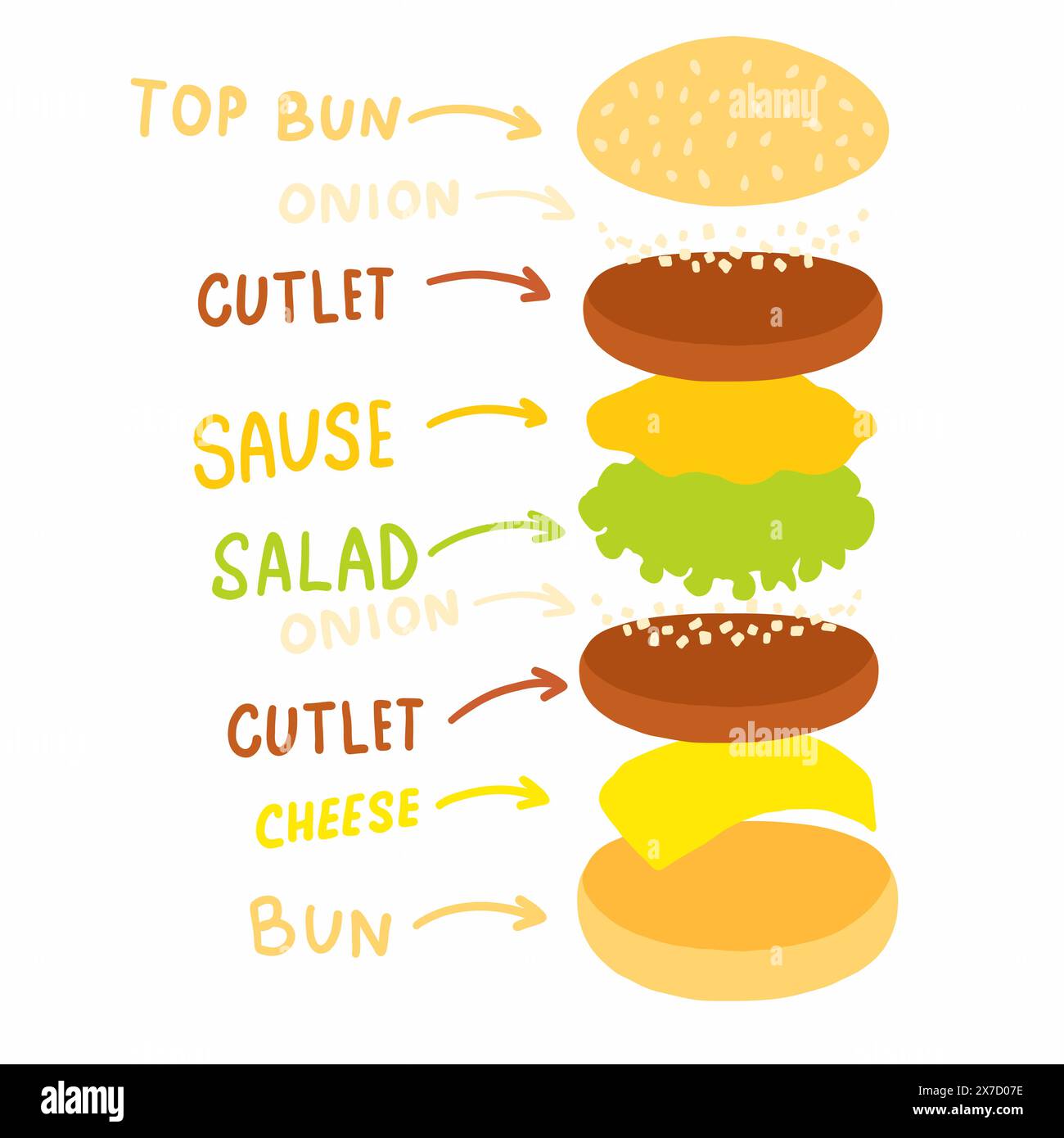 Big burger with cheese bun, triple cutlet and triple cheese slices ...