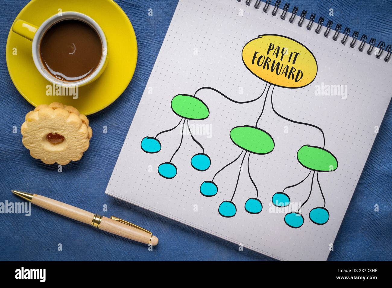 pay it forward, selfless acts of kindness and the ripple effect they ...