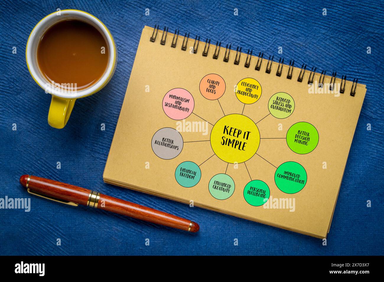 keep it simple infographics diagram in a notebook, benefits of ...