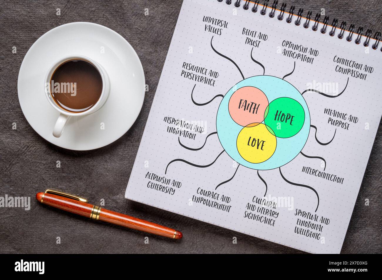 faith, hope and love - spiritual concept deeply rooted in human ...