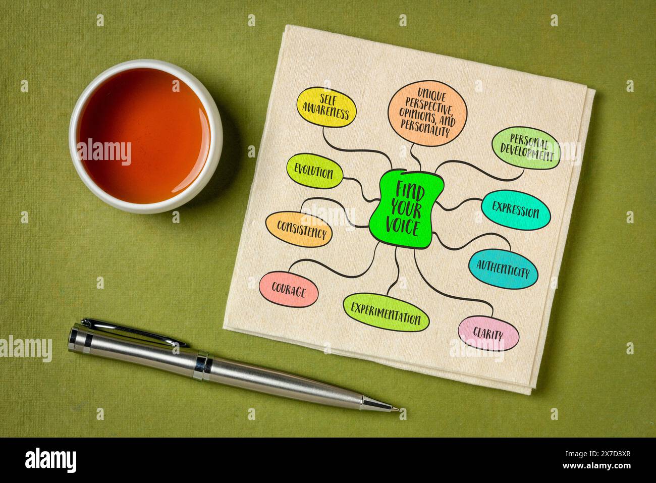 find your voice, a metaphorical expression that refers to discovering ...