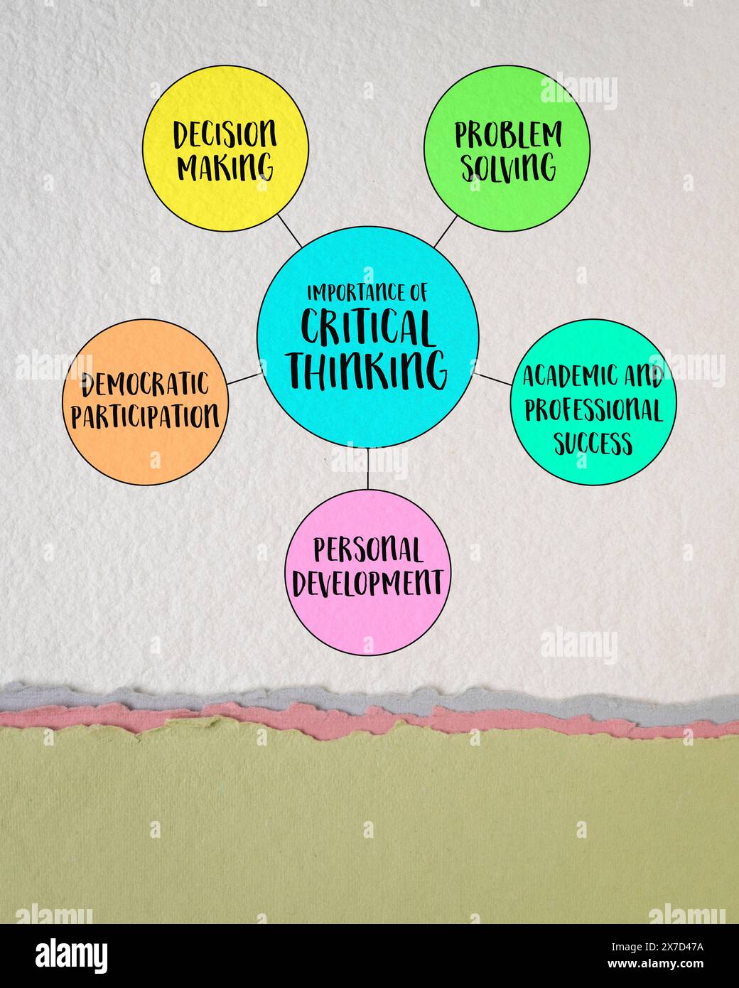 importance of critical thinking, decision making, problem solving ...