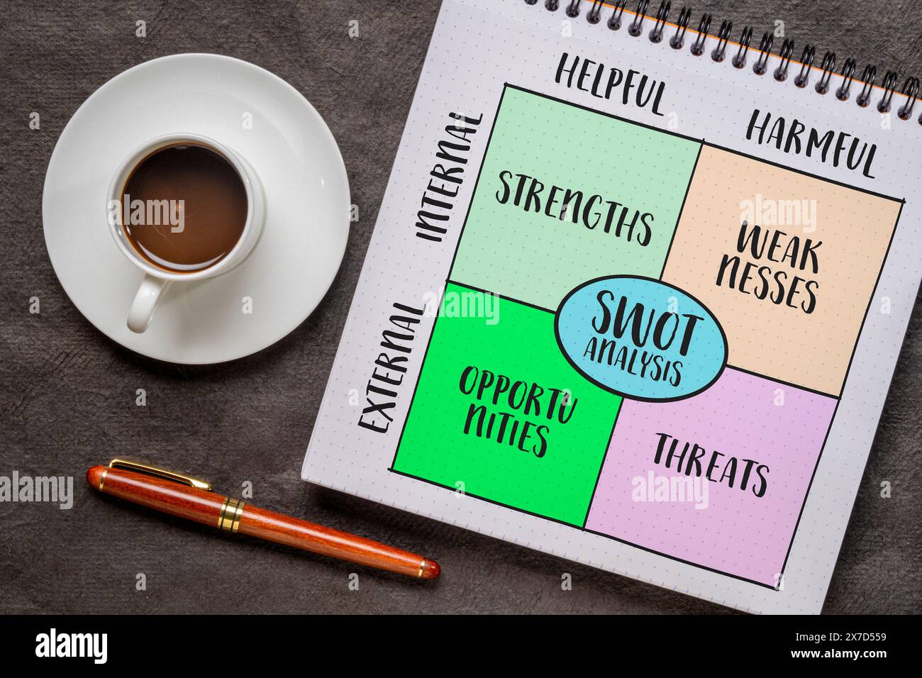 SWOT (strengths, weaknesses, opportunities, threats) analysis, project ...