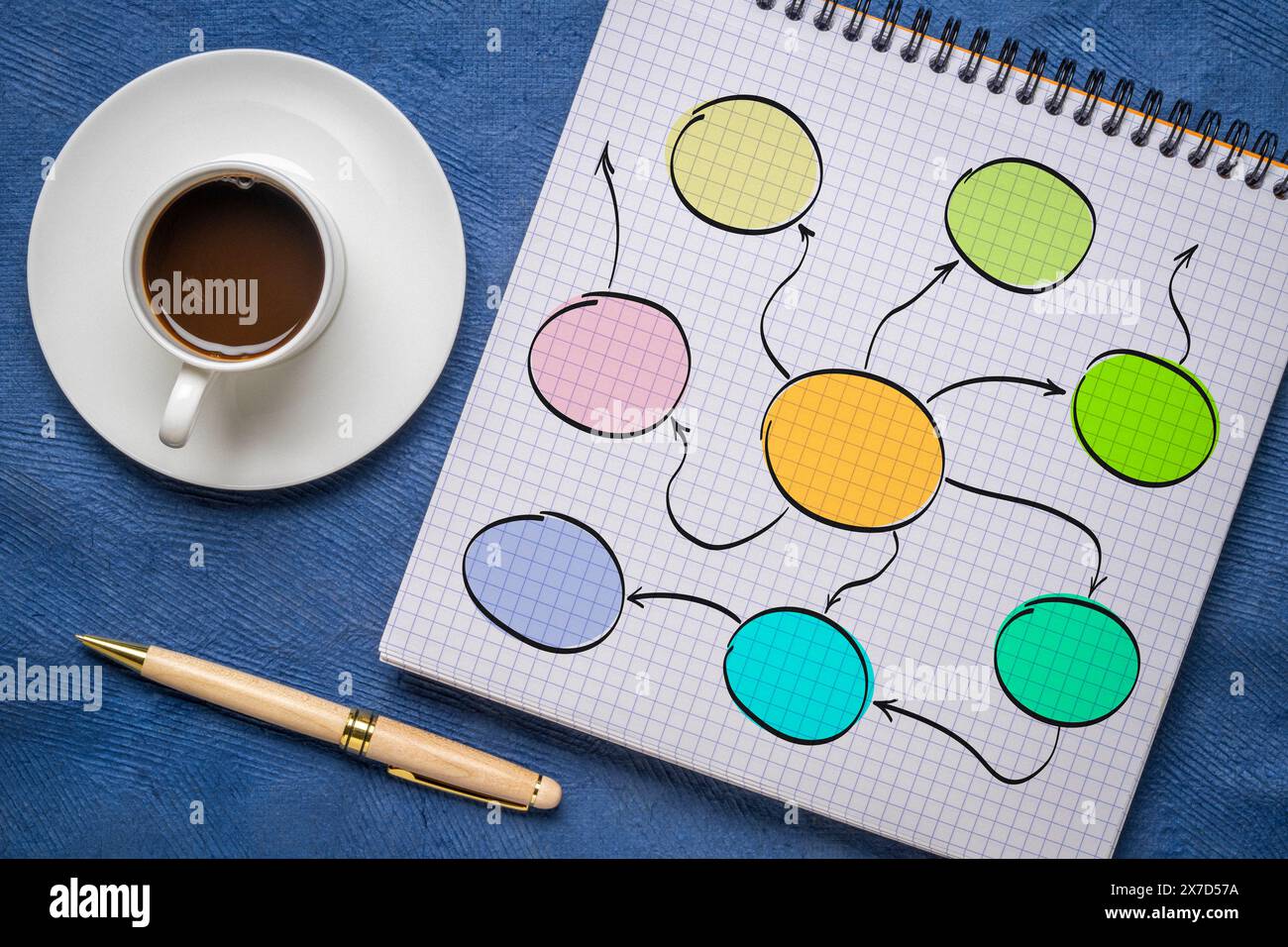blank mind map sketch in a notebook, business flat lay with coffee ...