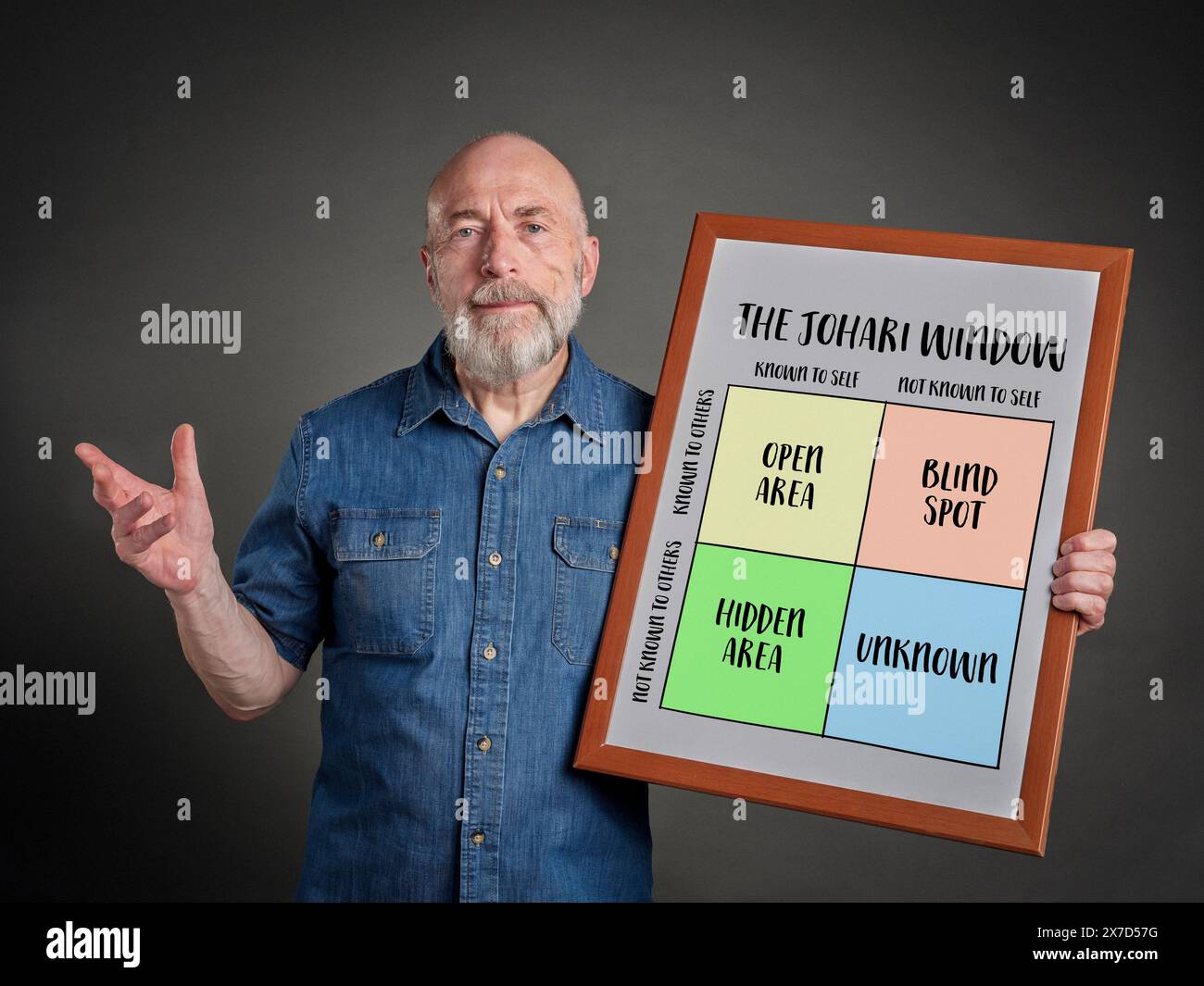 Johari window model, a framework for understanding the relationships ...