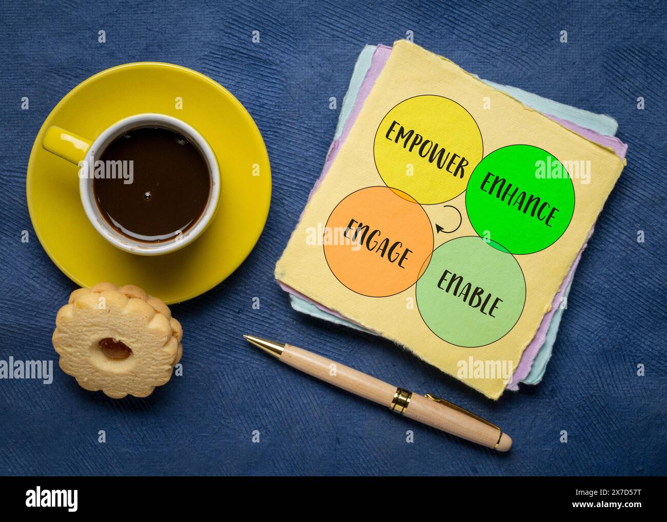 empower, enhance, enable and engage - motivational leadership, coaching ...