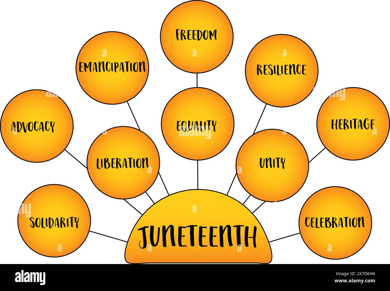 Juneteenth, also known as Freedom Day or Emancipation Day, commemorates ...