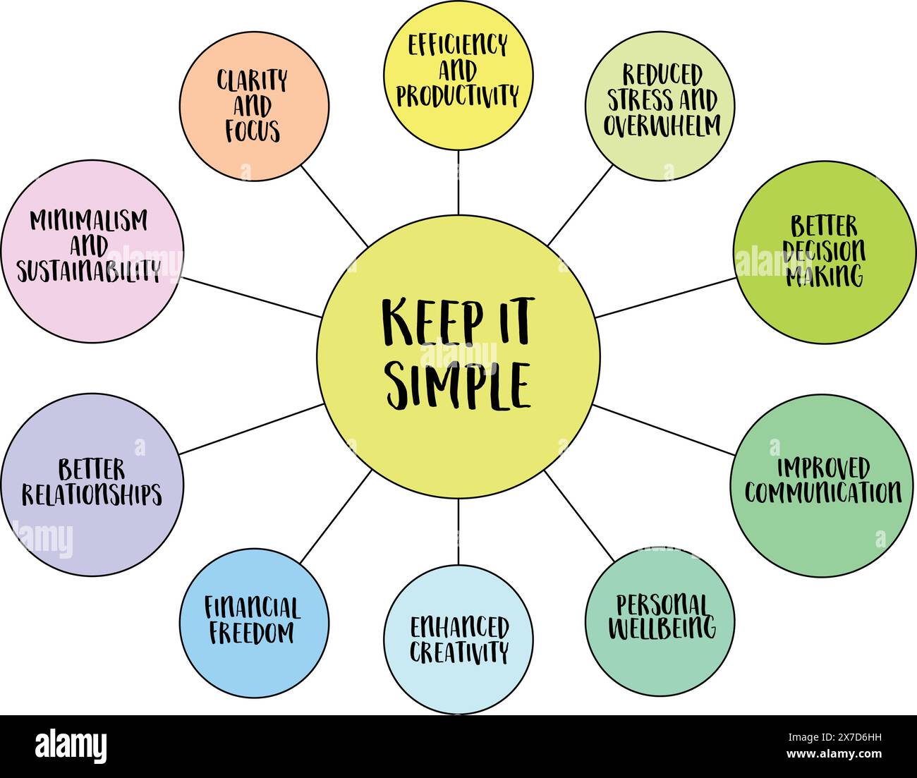 keep it simple infographics, vector diagram, benefits of minimalism ...