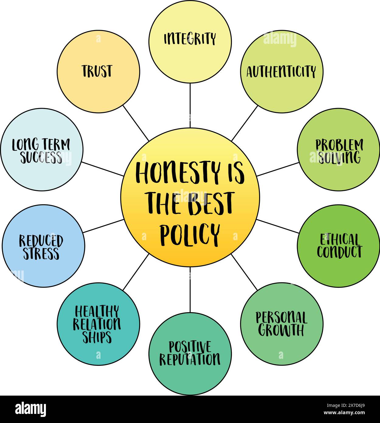 honesty is the best policy, importance and value of truthfulness ... honesty is the best policy, importance and value of truthfulness ...