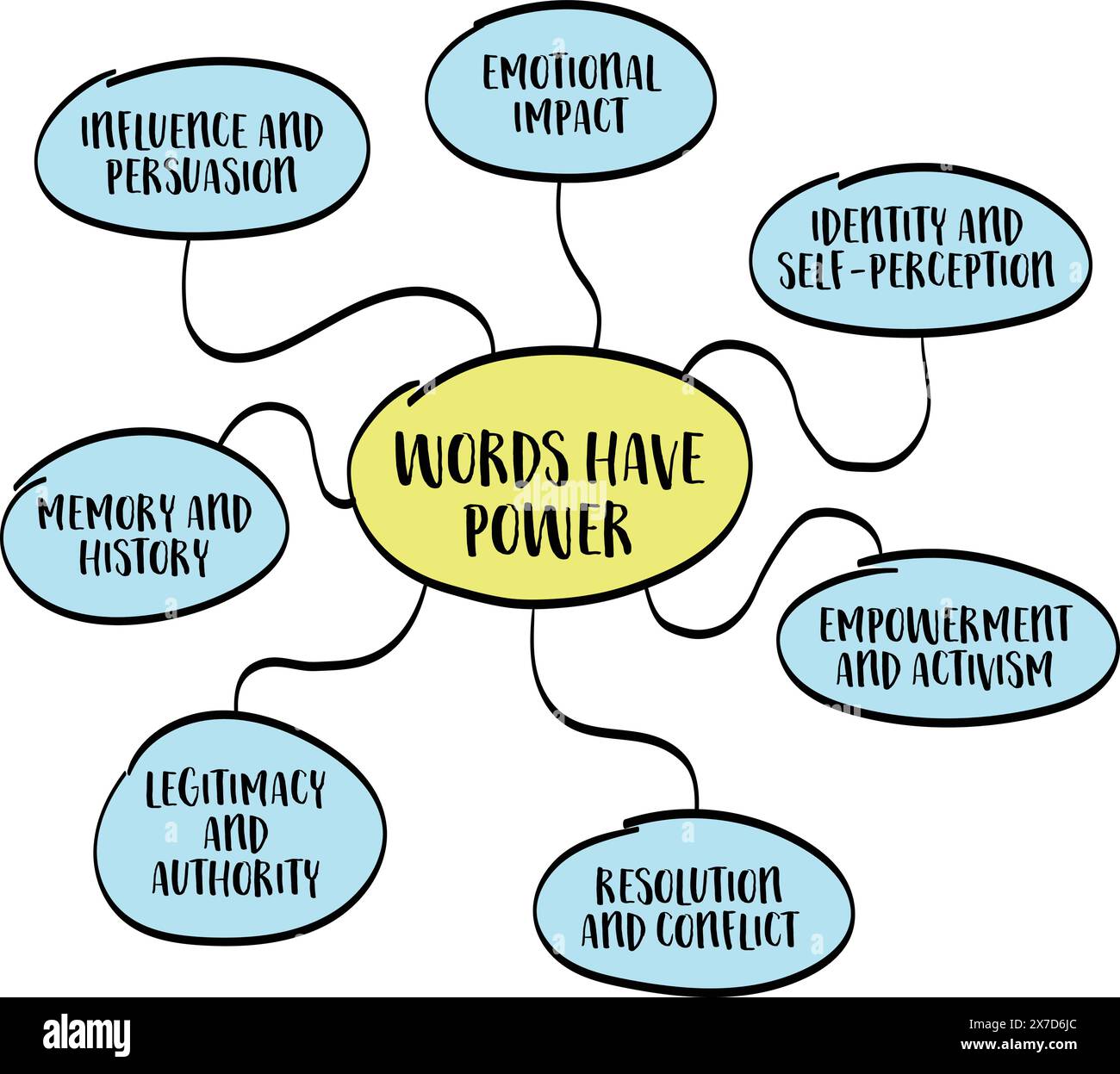 words have power infographics, language is not merely a tool for ...