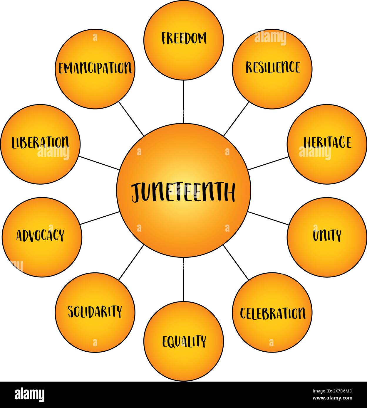 Juneteenth, also known as Freedom Day or Emancipation Day, commemorates ...