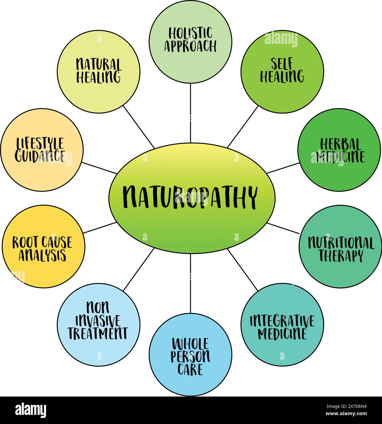 Integrative Stock Vector Images - Alamy