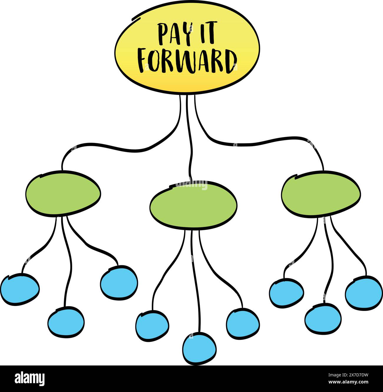 pay it forward concept, selfless acts of kindness and the ripple effect ...