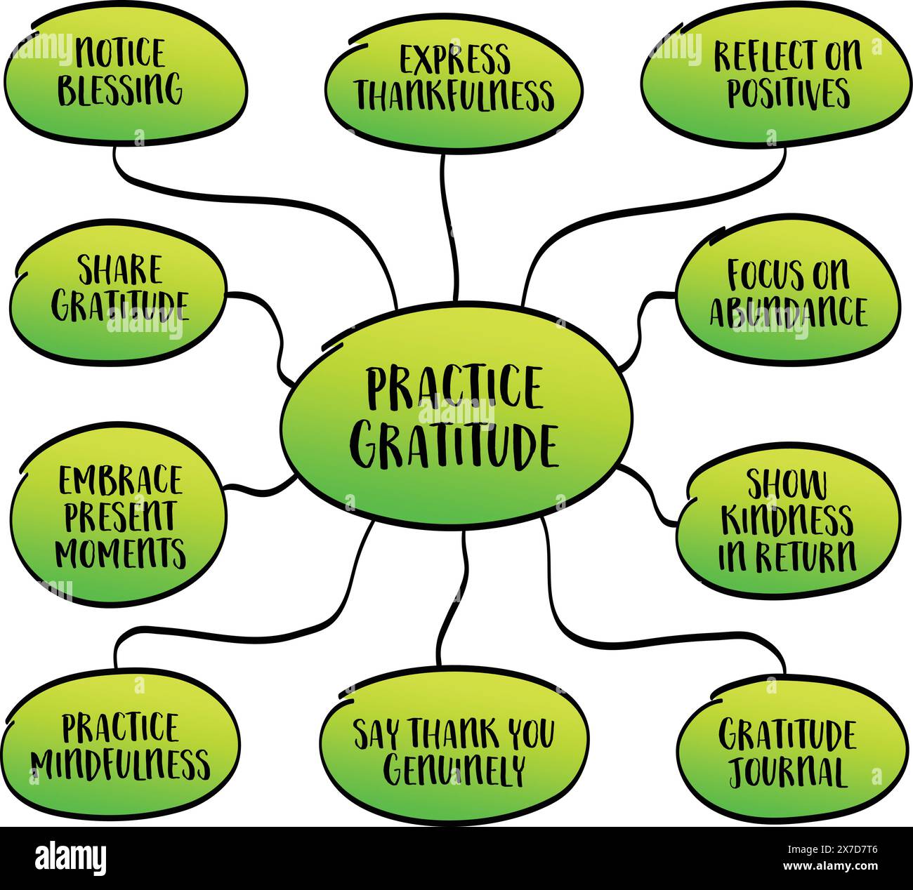 practice gratitude, importance of acknowledging and appreciating the ... practice gratitude, importance of acknowledging and appreciating the ...
