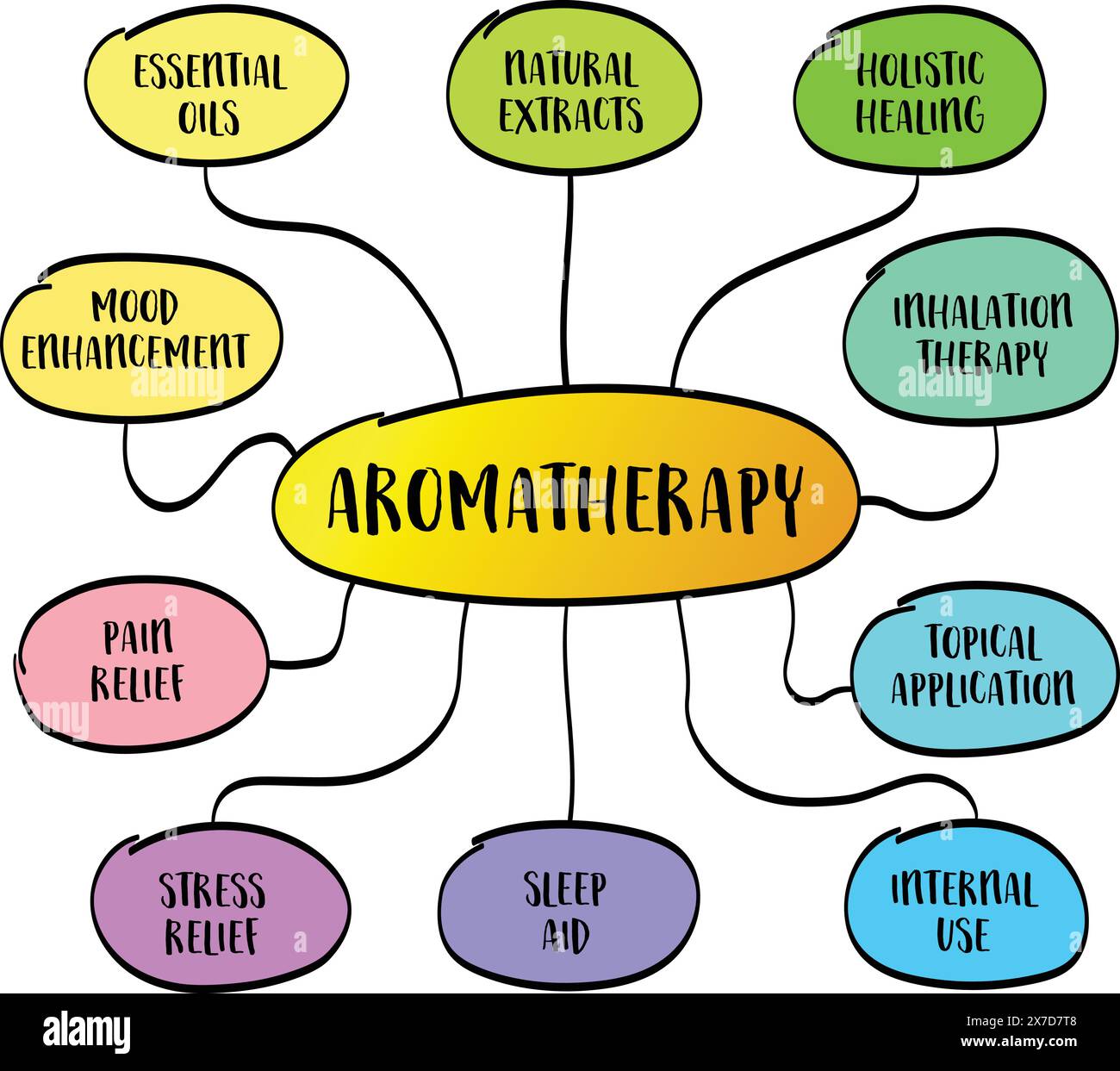 Aromatherapy With Essential Oils And Its Applications To Holistic