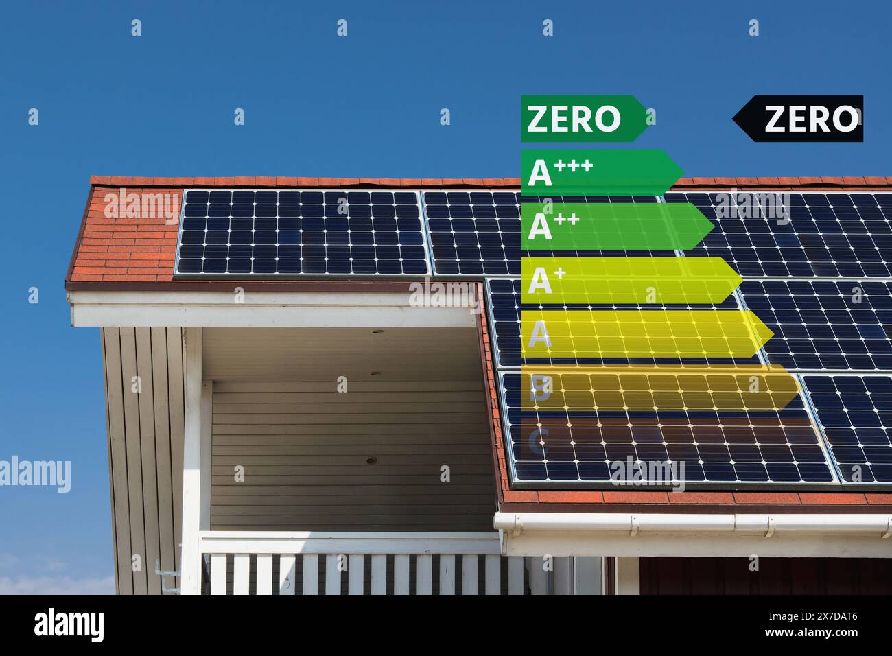 Renewable energy sources with energy label. Arrow points to Zero. Zero ...