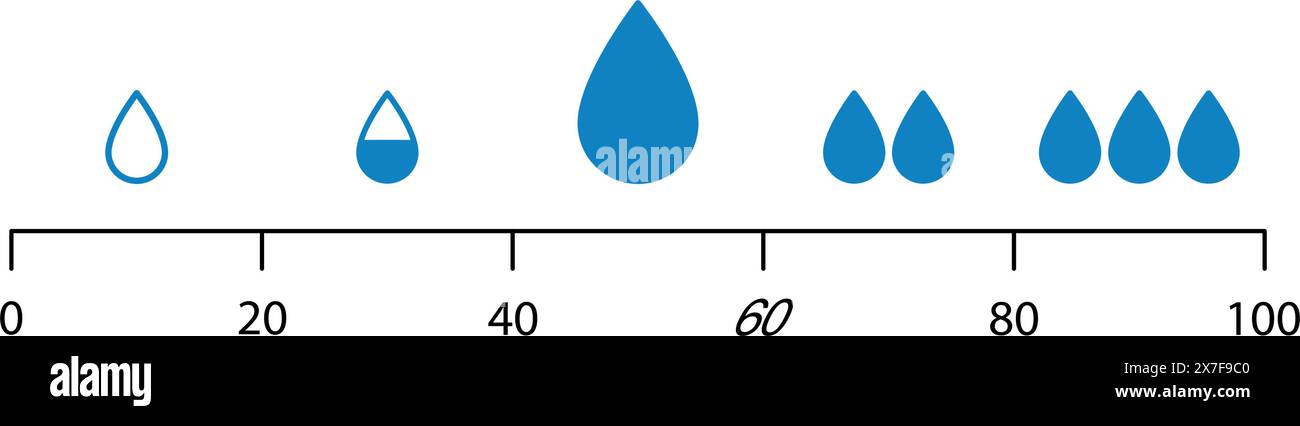 Humidity level scale. Water level indicator. Moisture measuring chart ...