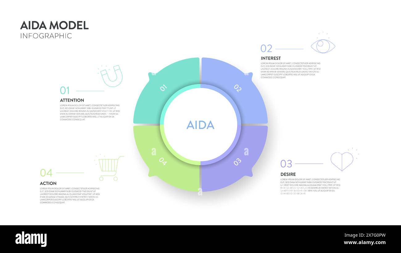 AIDA strategy framework infographic diagram banner template with icon ...