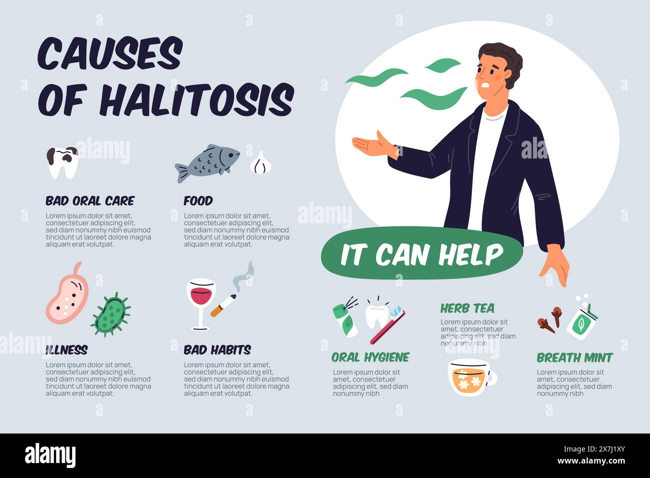Halitosis causes. Bad smell infographics. Stinky nasty breath ...