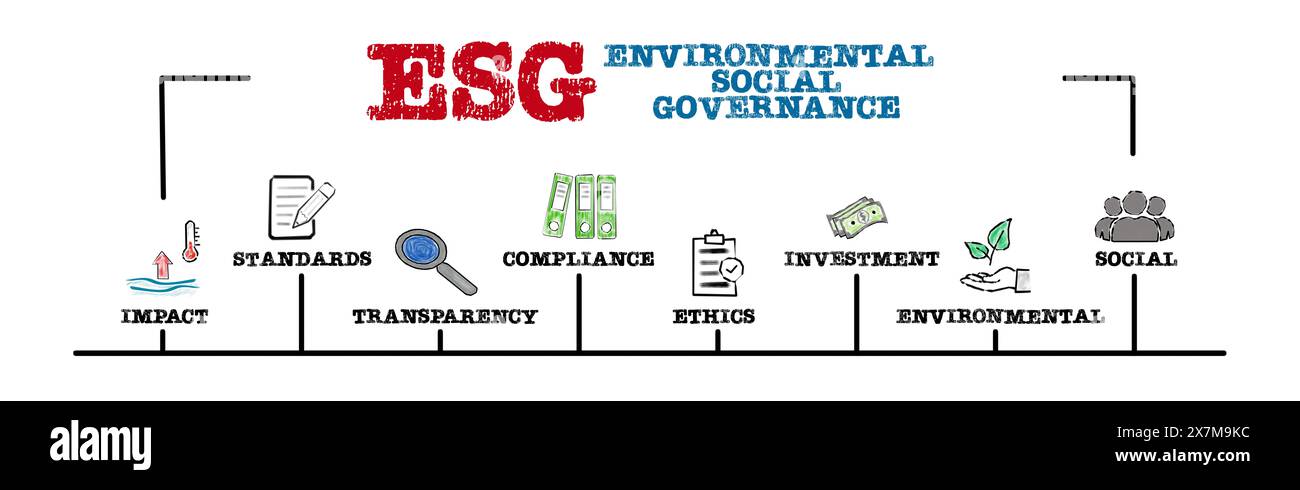 ESG ENVIRONMENTAL SOCIAL GOVERNANCE Concept. Illustration with keywords ...