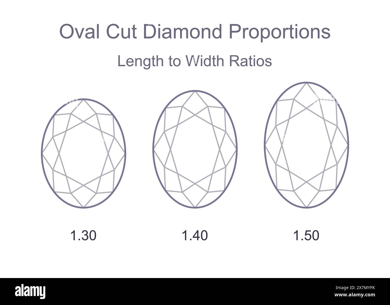 Oval cut precious gemstone length to width ratios. Outline icon with ...