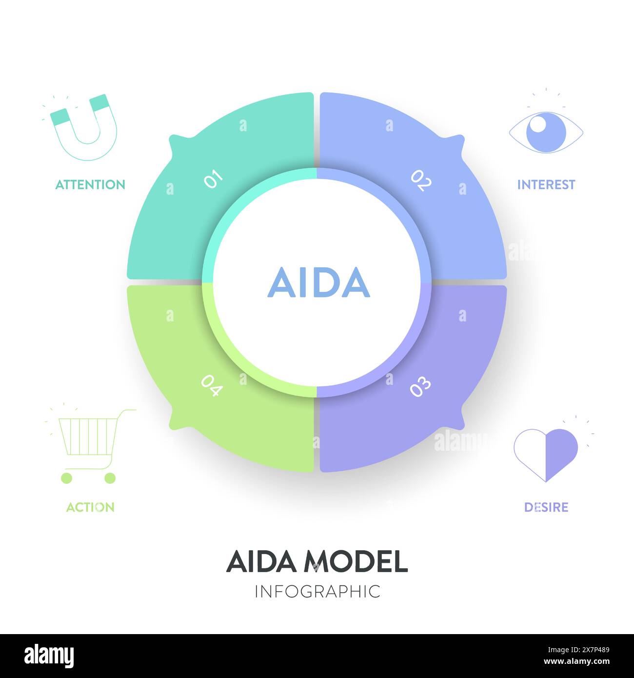 AIDA strategy framework infographic diagram banner template with icon ...