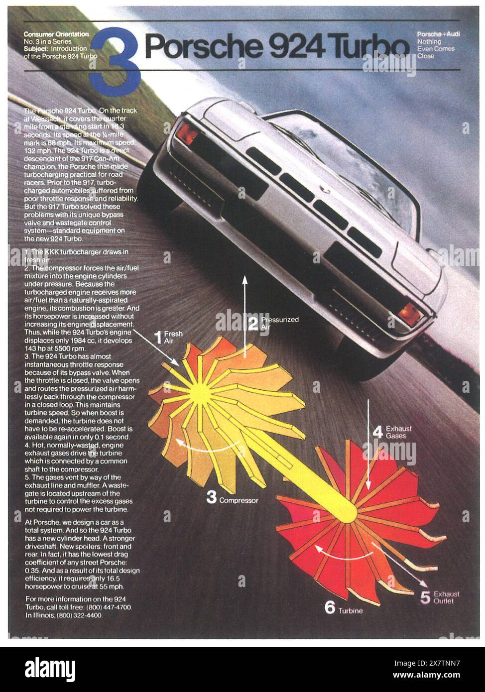 1979 Porsche 924 Turbo Ad Stock Photo - Alamy