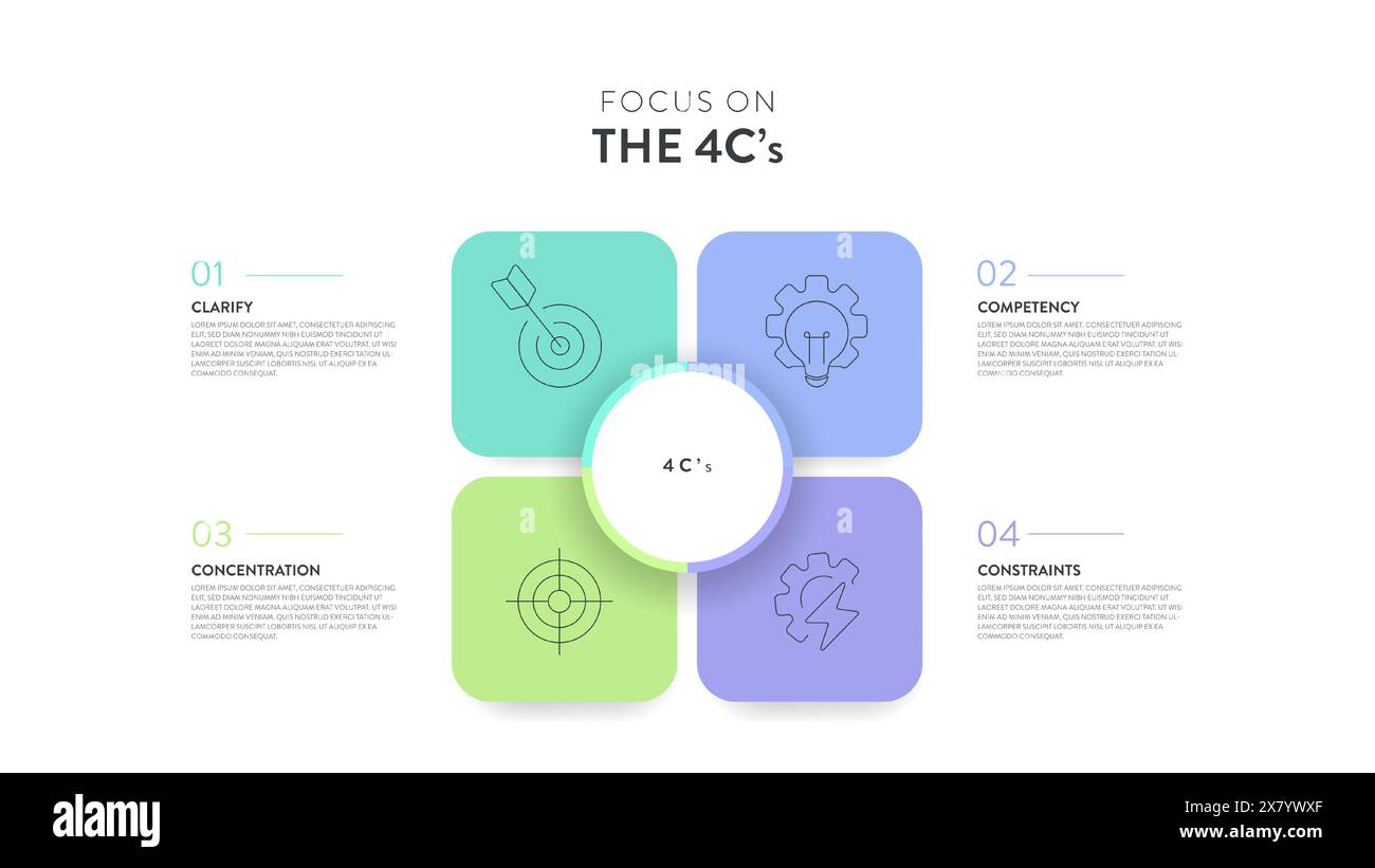 Focus on the 4C strategy infographic diagram chart banner presentation ...