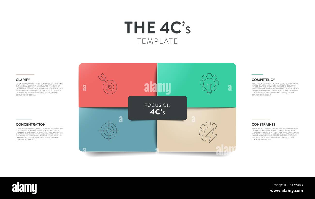 Focus on the 4C strategy infographic diagram chart banner presentation ...