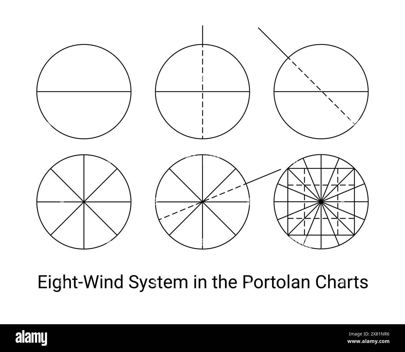 Eight wind system in the portolan charts, simple design diagrams Stock ...