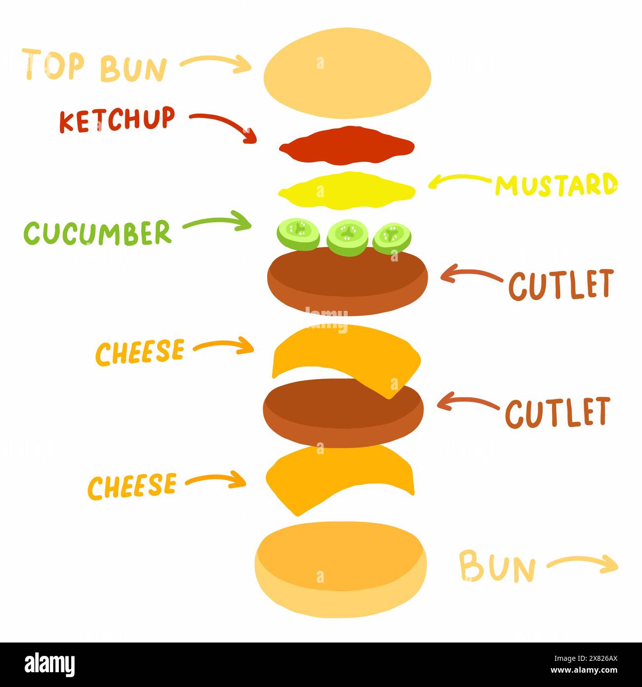 Big burger with cheese bun, triple cutlet and triple cheese slices ...