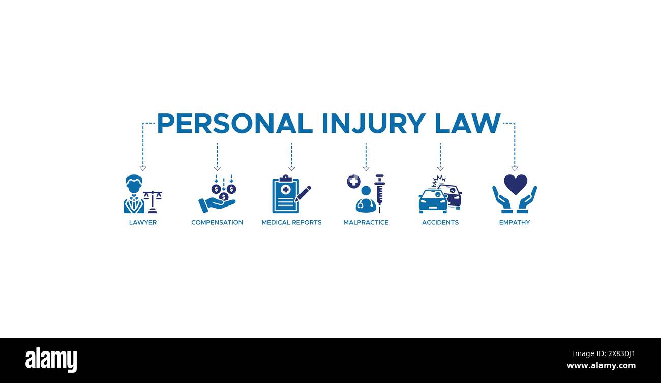 Personal injury law banner concept with lawyer, compensation, medical ...