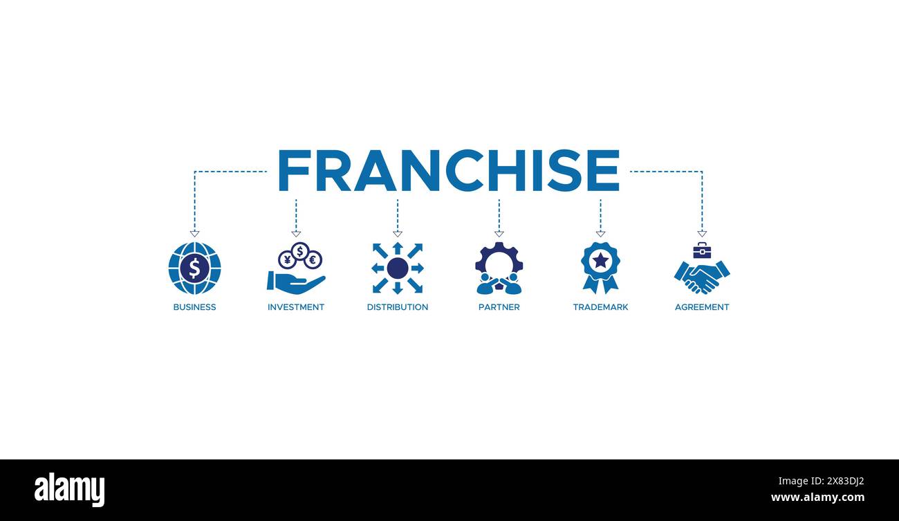 Franchise banner website icon vector illustration concept with the ...
