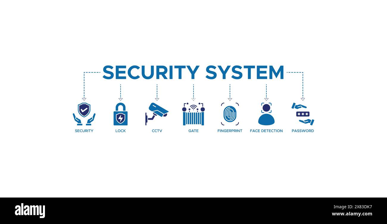 Security system banner web icon vector illustration concept with icons ...