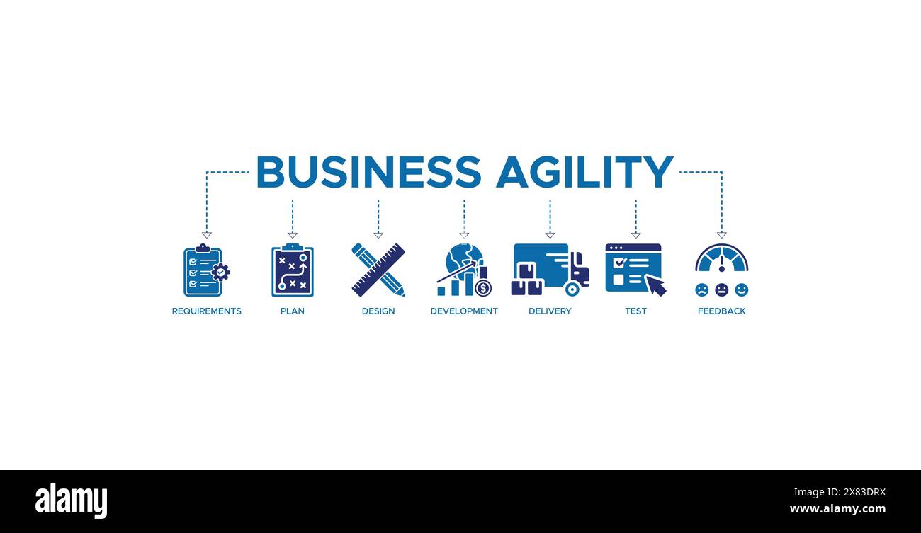 Business agility banner web icon vector illustration concept with icon ...