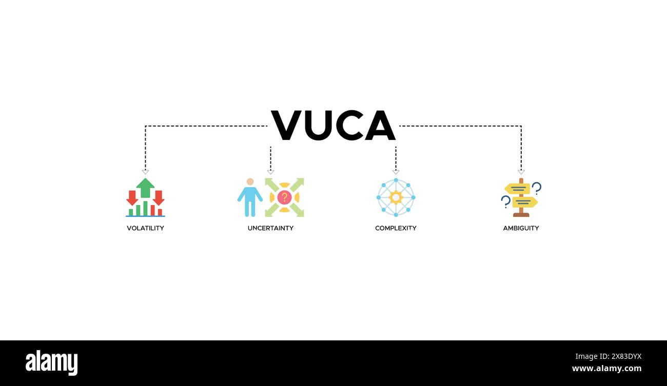 VUCA banner web icon vector illustration concept Stock Vector Image ... VUCA banner web icon vector illustration concept Stock Vector Image ...