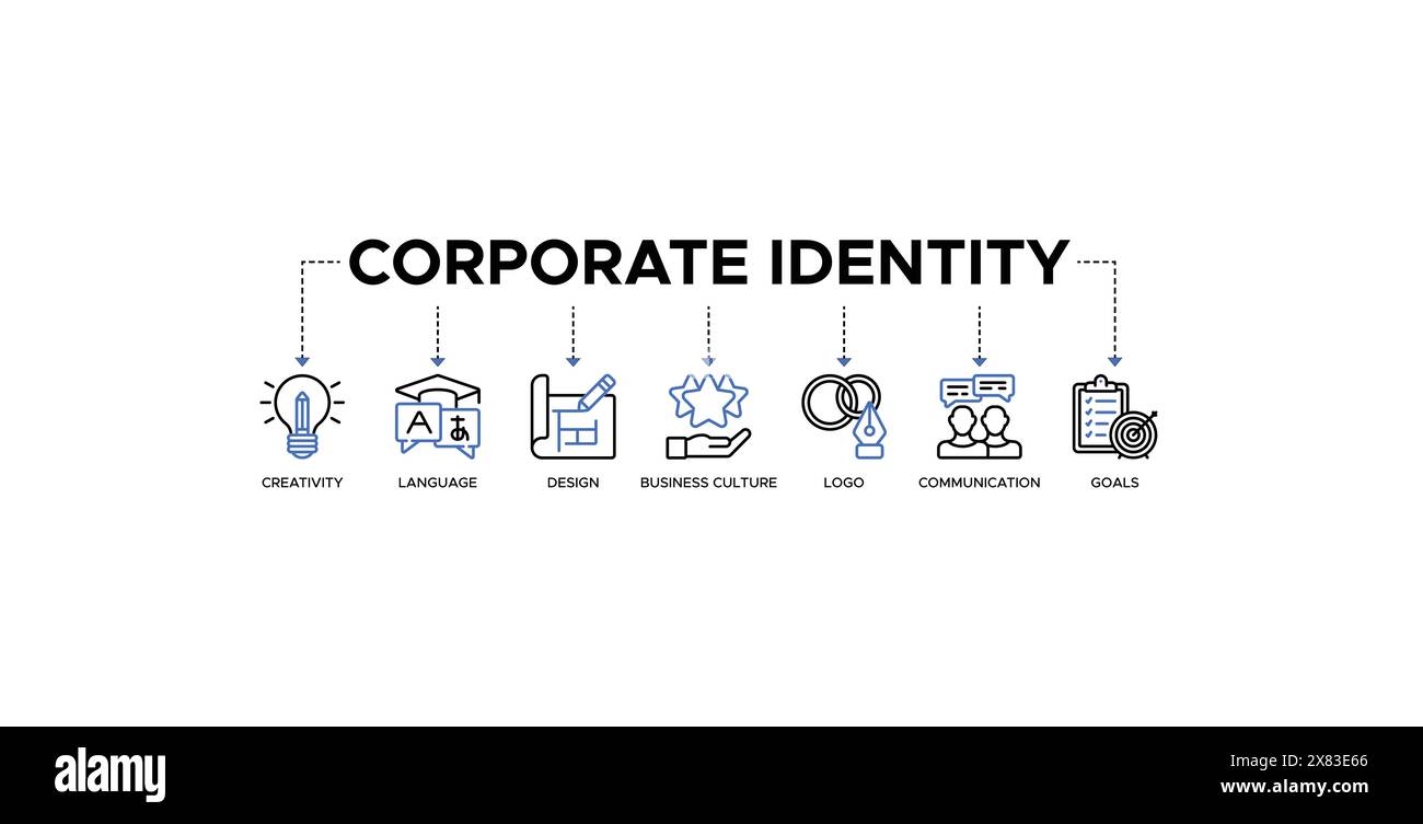 Corporate identity banner concept Infographic Stock Vector Image & Art ...