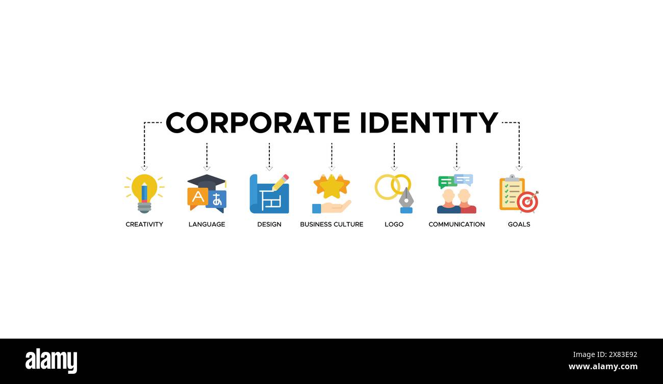 Marketing corporate identity hi-res stock photography and images - Alamy