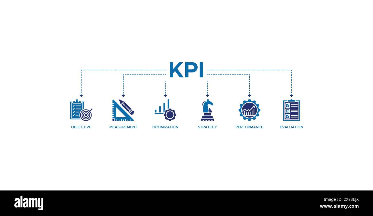 KPI banner web icon vector illustration concept for key performance indicator in the business ...