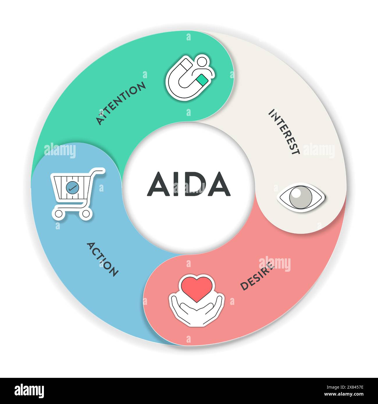 AIDA strategy framework infographic diagram banner template with icon ... AIDA strategy framework infographic diagram banner template with icon ...