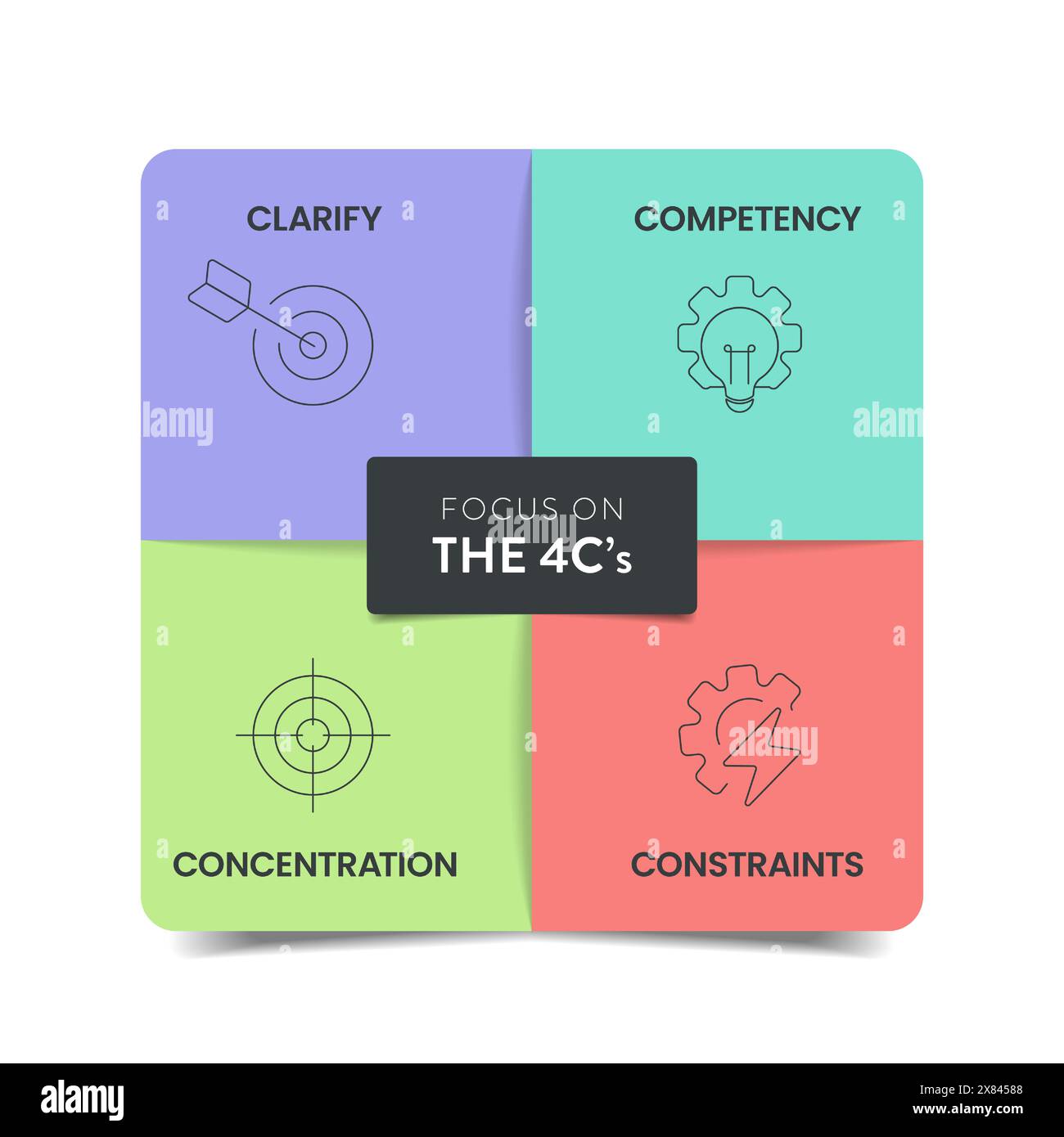 Focus on the 4C strategy infographic diagram chart banner presentation template with icon vector ...