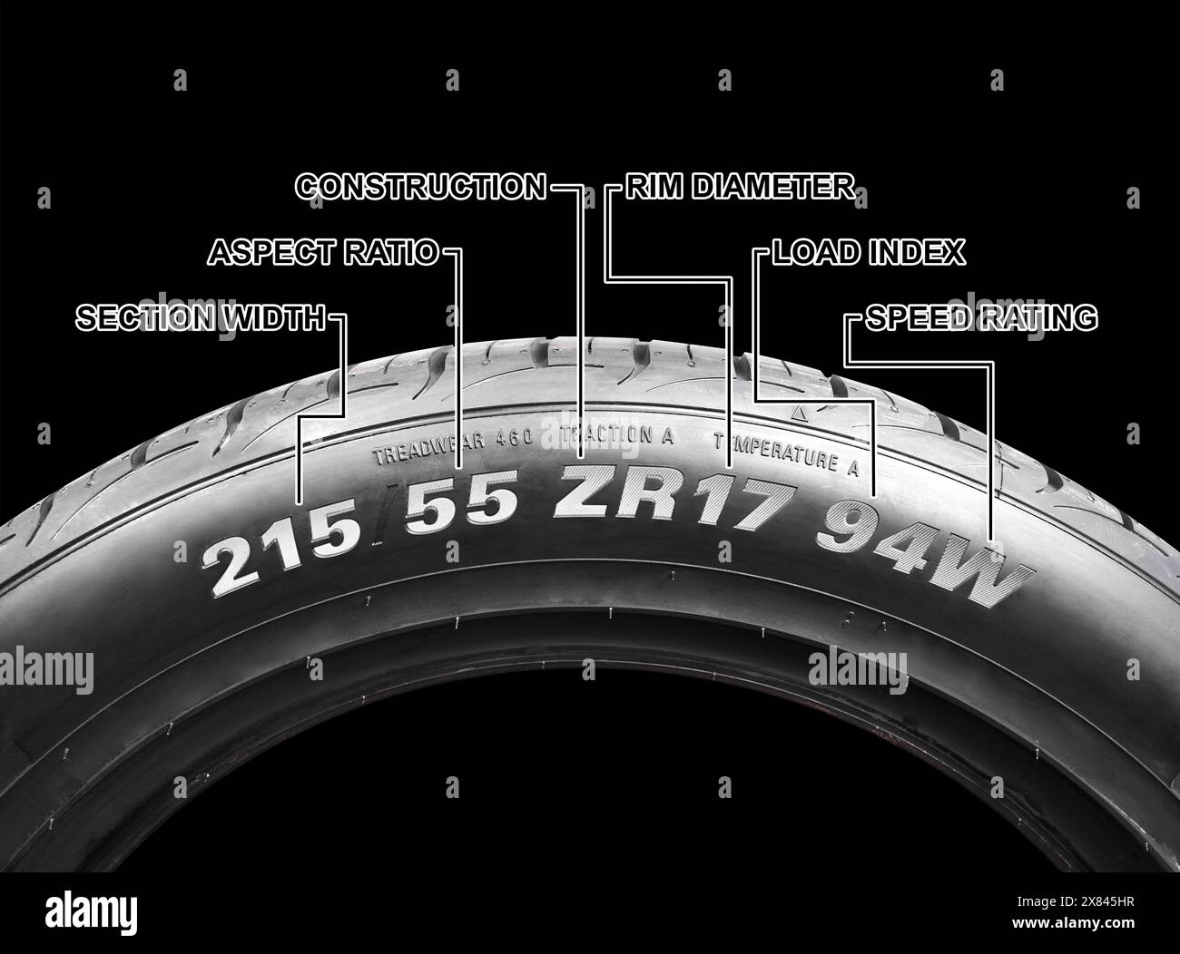 What Do The Numbers And Letters Mean On A Tire at Jai Michael blog