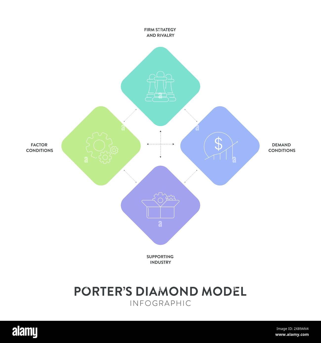 Porter Diamond strategy framework infographic diagram banner with icon ...