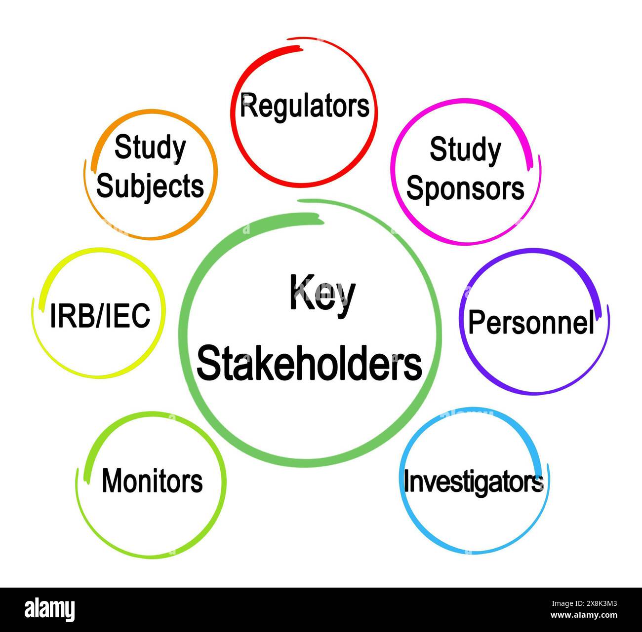 Key stakeholders hi-res stock photography and images - Alamy