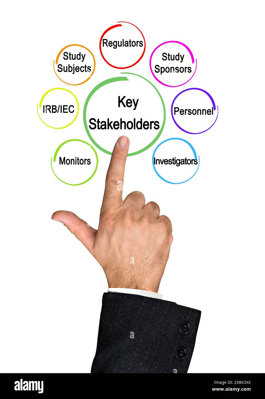 Key Stakeholders in Clinical Trials Stock Photo - Alamy