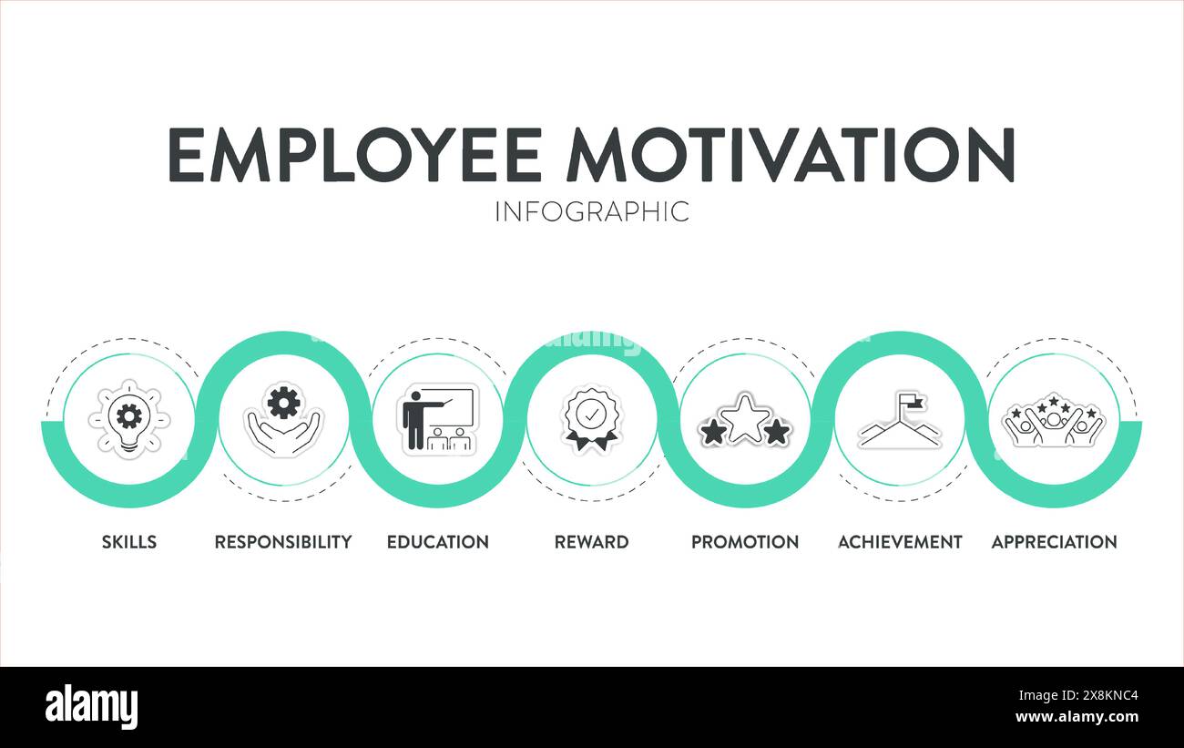 Employee Motivation strategy framework infographic diagram chart ...