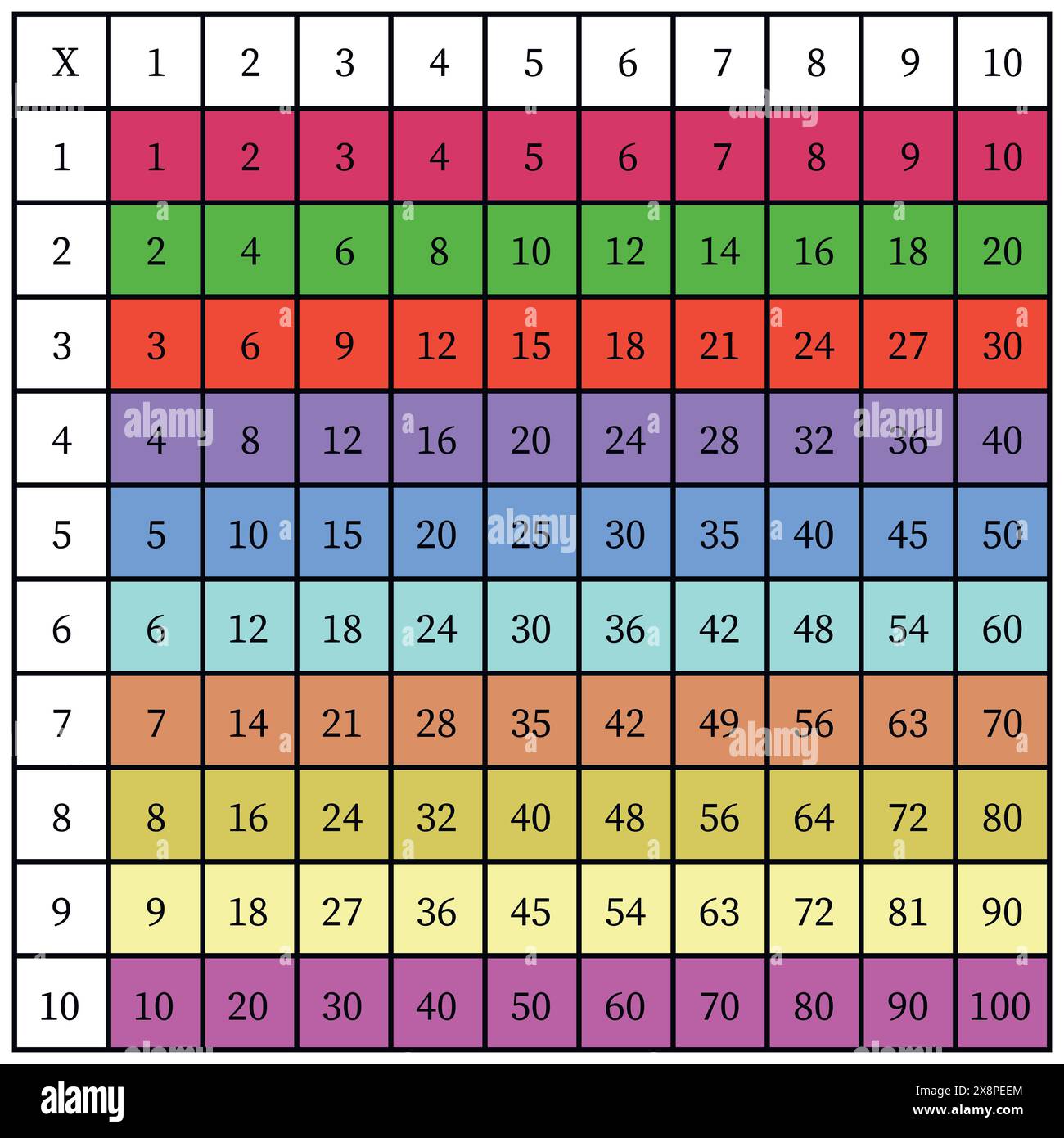 Multiplication Square. School vector illustration with colorful cubes ...