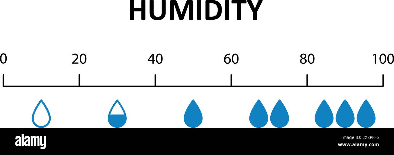 Humidity level scale. Water level indicator. Moisture measuring chart ...