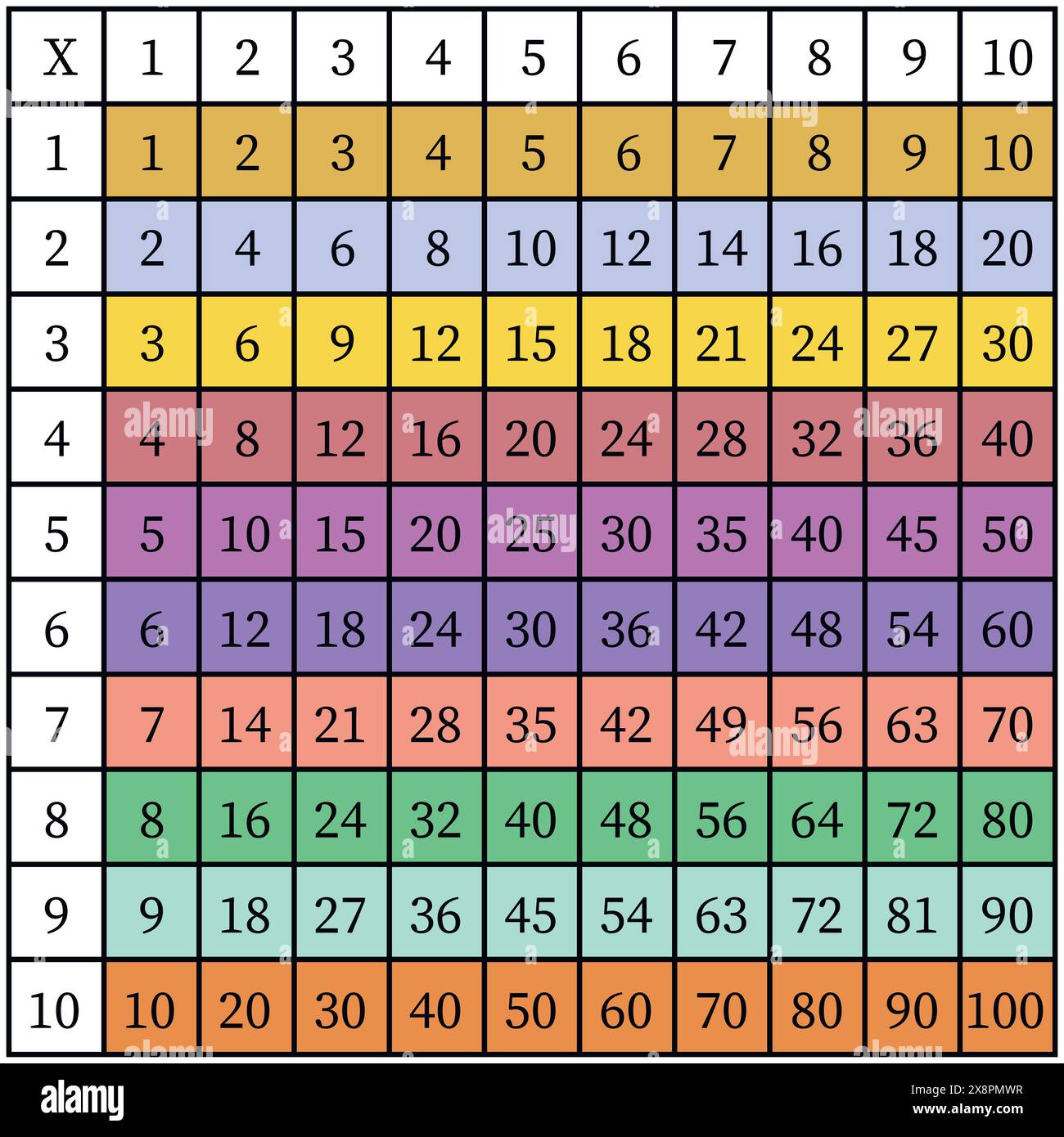Multiplication Square. School vector illustration with colorful cubes ...