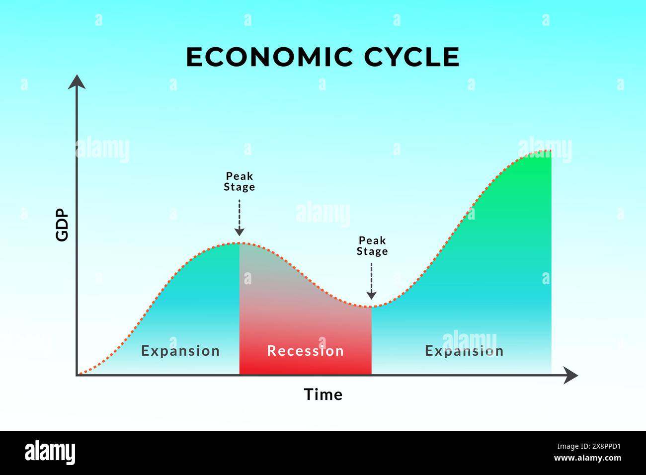 The economic cycle graph. illustration of fluctuations in the Gross ...
